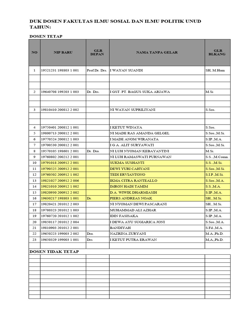 Data SDM Fisip | PDF