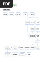 Flowchart Perusahaan Shopee | PDF