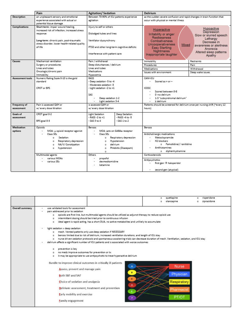 PADIS Study Guide | PDF | Pain | Opioid