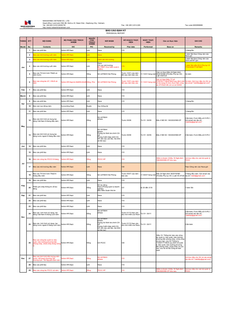 NVC Activities Plan 2024 R2 | PDF