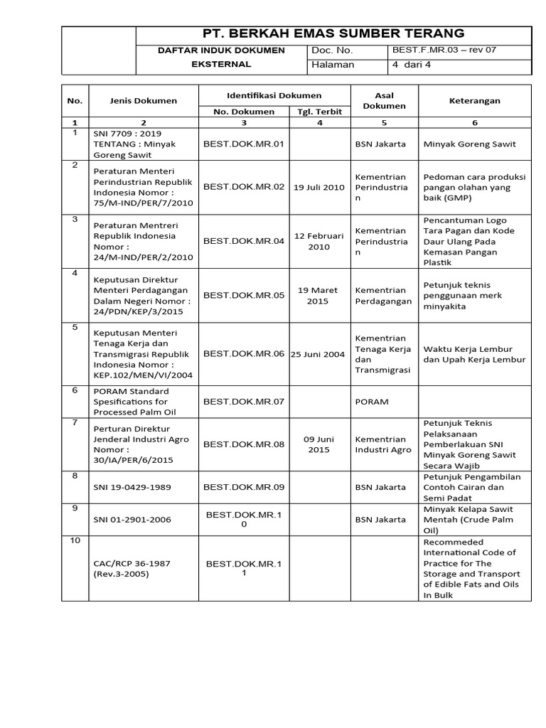 Daftar Doc Eksternal - Rev 5 - 20092022 | PDF