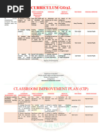 Subject Improvement Plan Overview | PDF