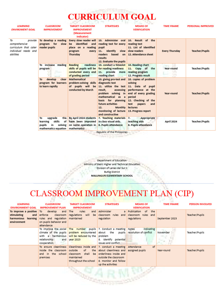 Curriculum Goal | PDF | Teachers | Classroom