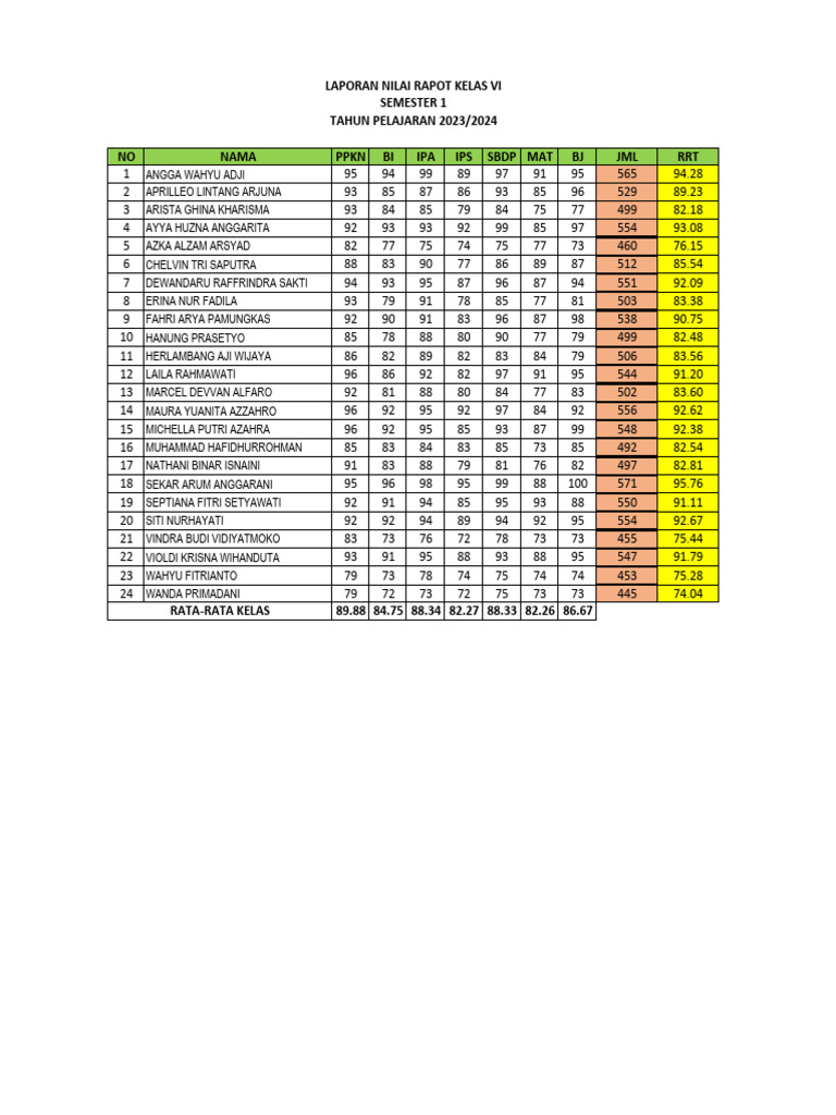 Nilai Rapor SMT 1 2023 2024 | PDF