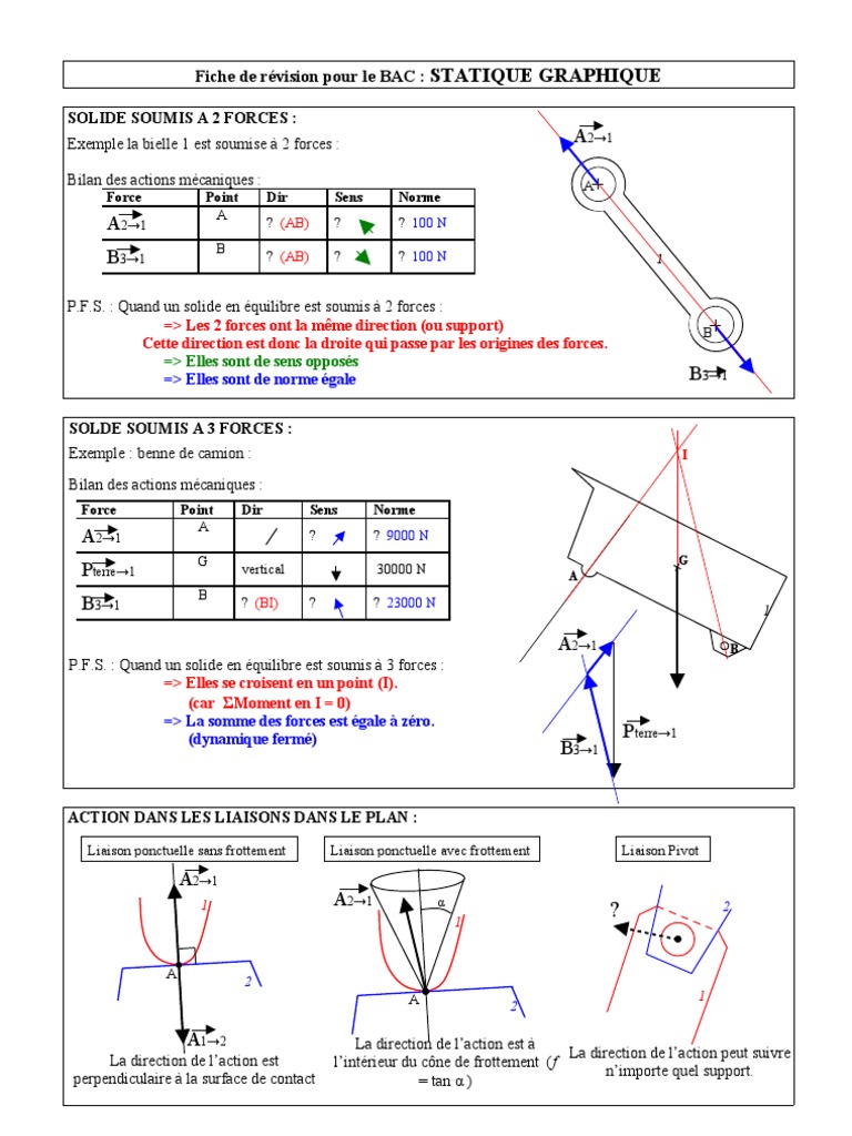 ST Statique Graphique | PDF