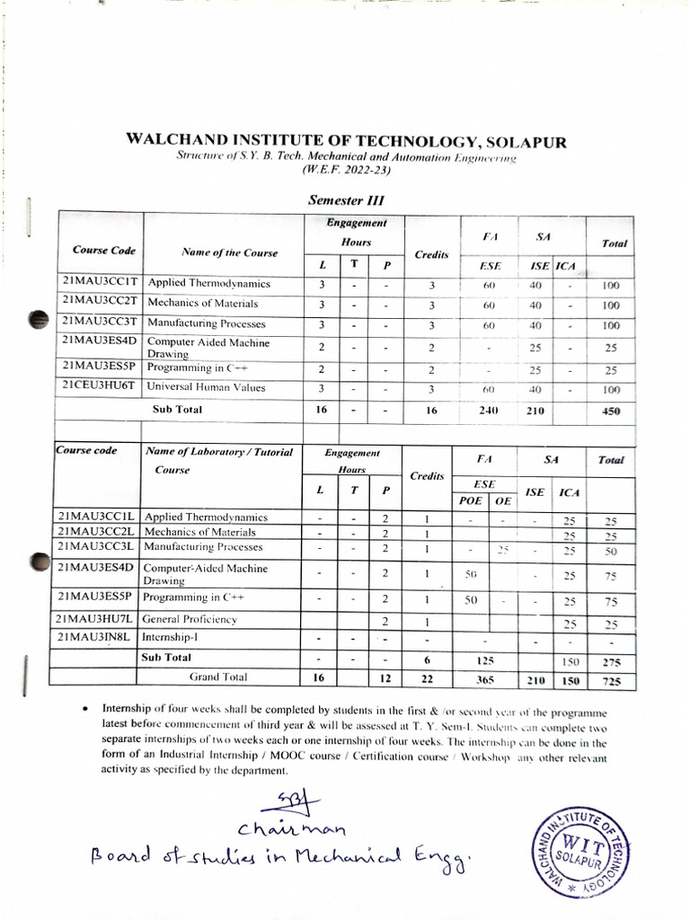 SY BTech Mech Syllabus Autonomous | PDF | Bending | Beam (Structure)