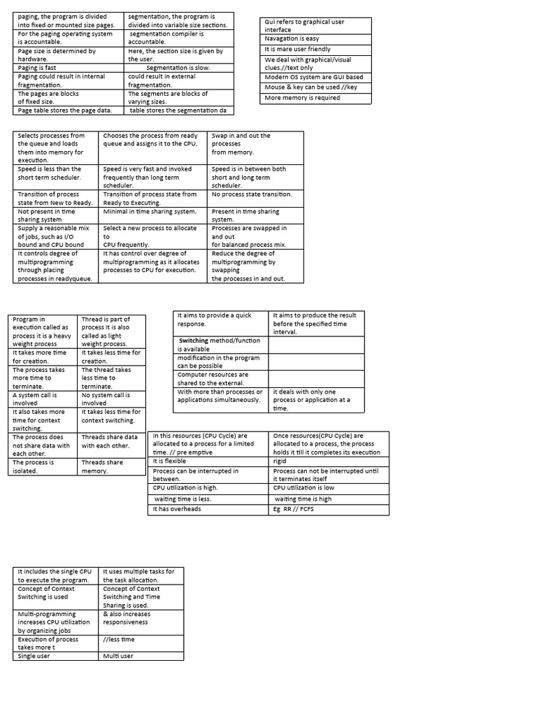Che | PDF | Process (Computing) | Scheduling (Computing)