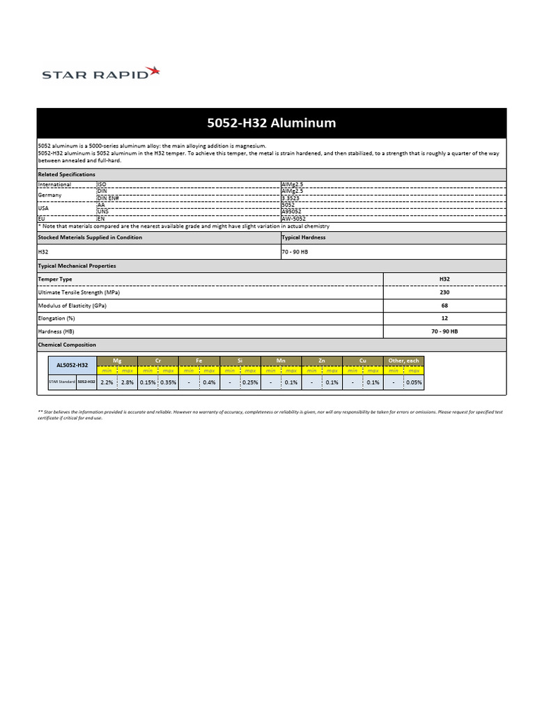 5052-H32 Aluminum: Related Specifications | PDF | Strength Of Materials ...