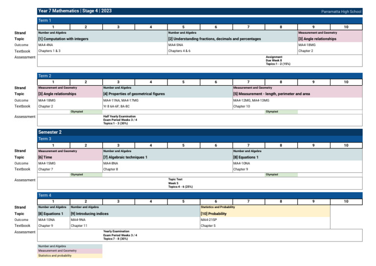 2023 Syllabus Scope and Sequence | PDF | Numbers | Geometry