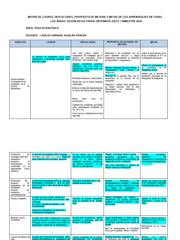 Logros y Dificultades en Educación Física | PDF | Aprendizaje | Enseñando