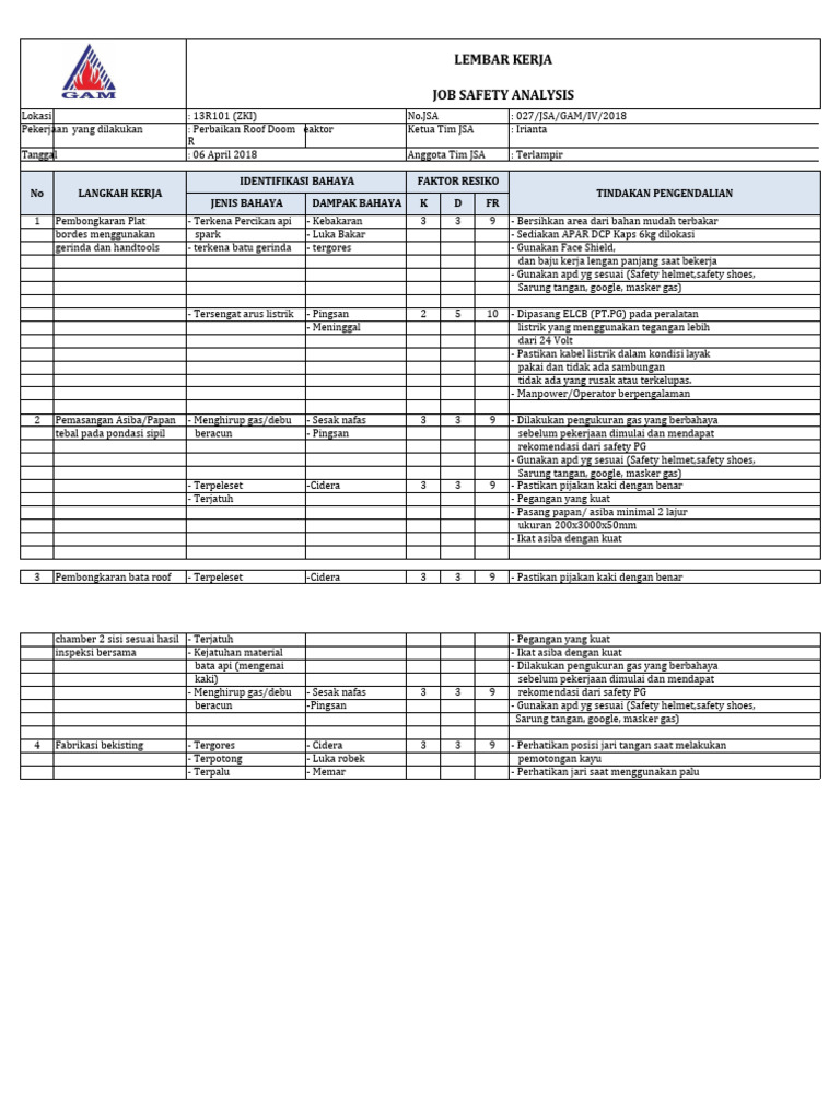 Task Risk Assesment | PDF