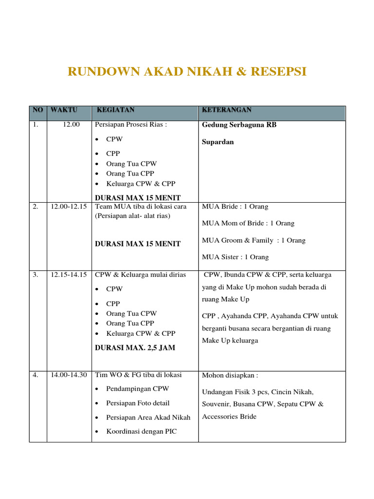 Contoh RUNDOWN AKAD NIKAH | PDF