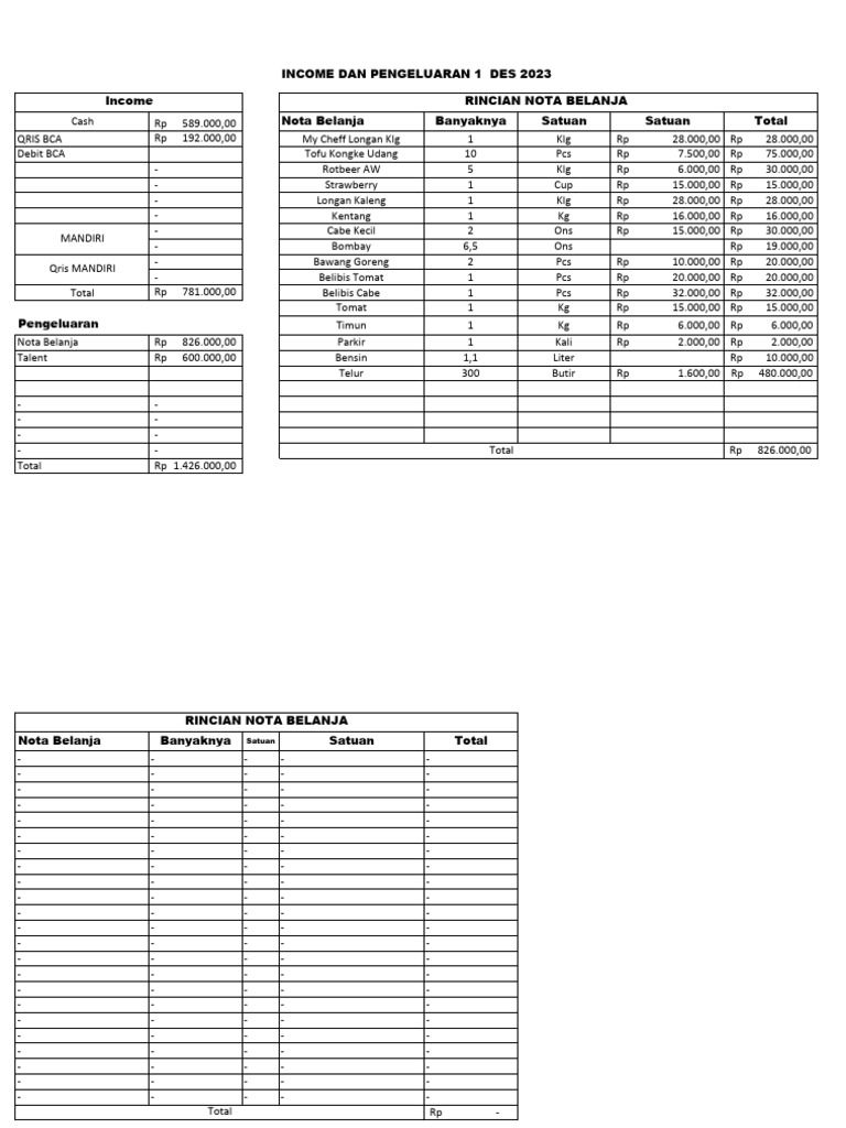 Income SWM 1 Desember | PDF