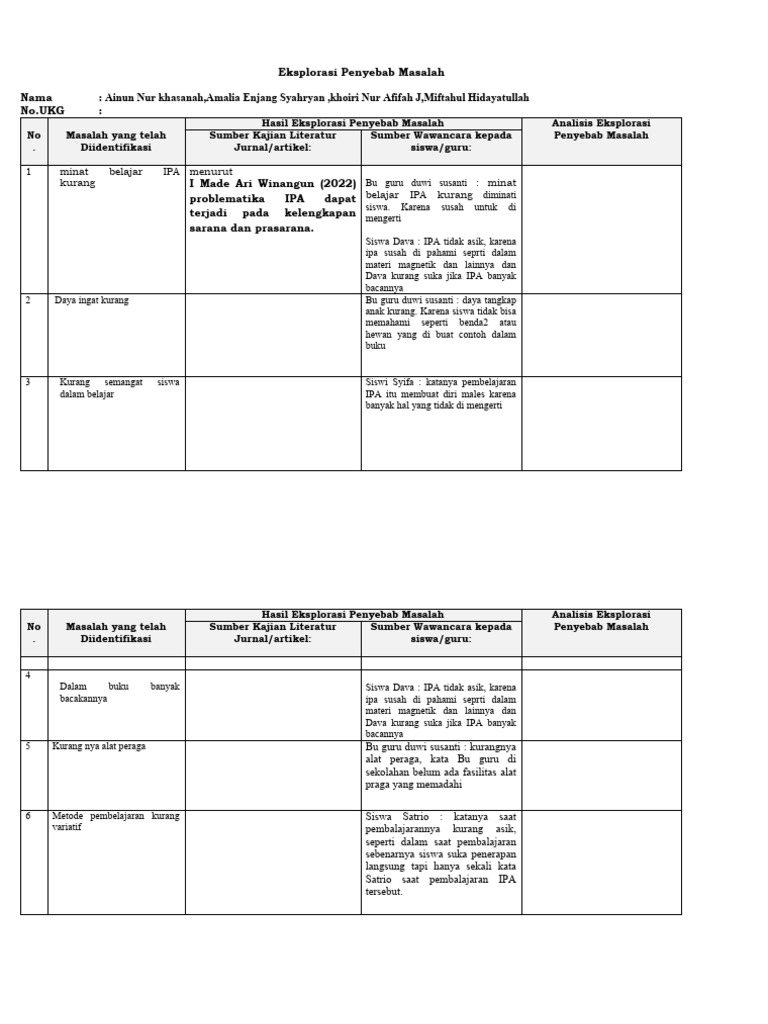 LK Eksplorasi Penyebab Masalah | PDF
