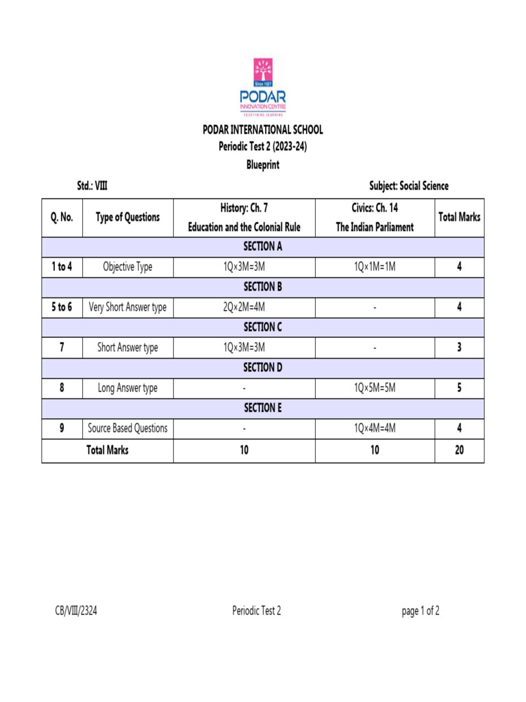 BP - CB - VIII - Social Science - PT2 | PDF