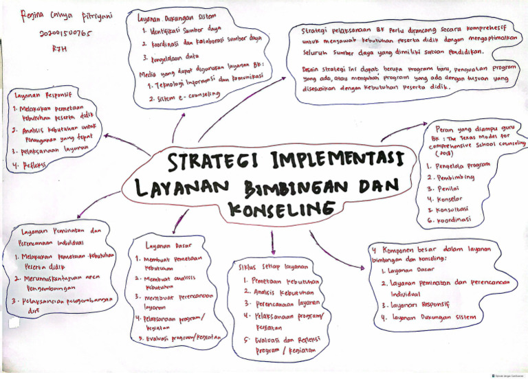Materi Mind Mapping | PDF