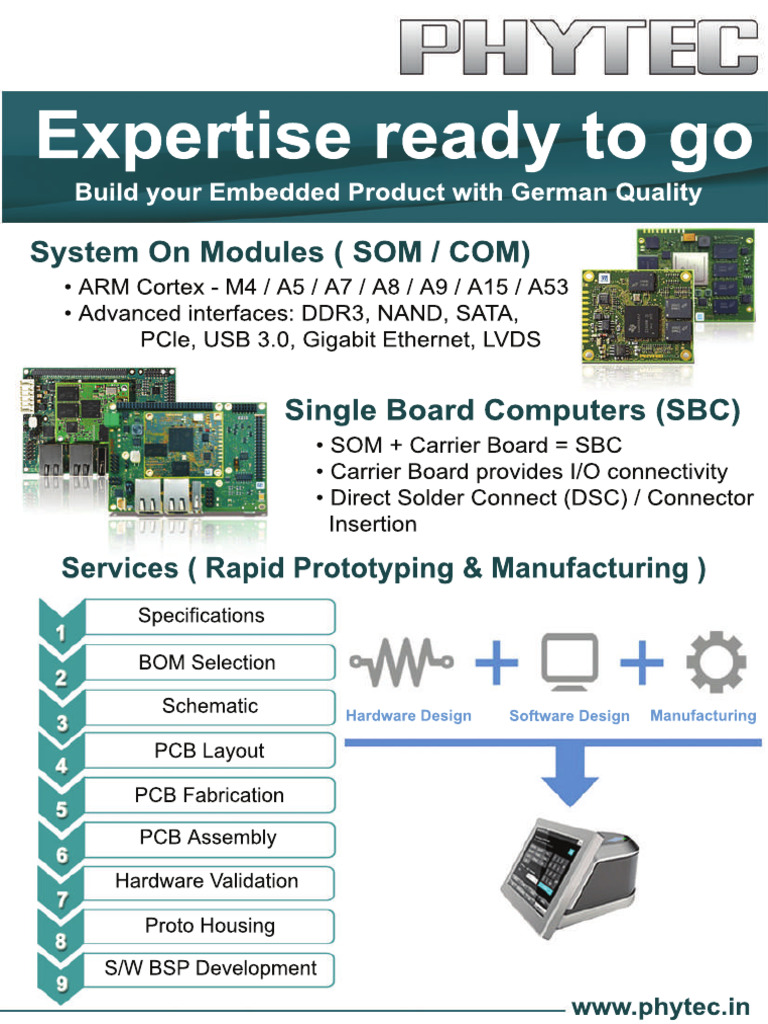 PHYTEC Embedded Flyer | PDF | Computer Networking | Computer Standards