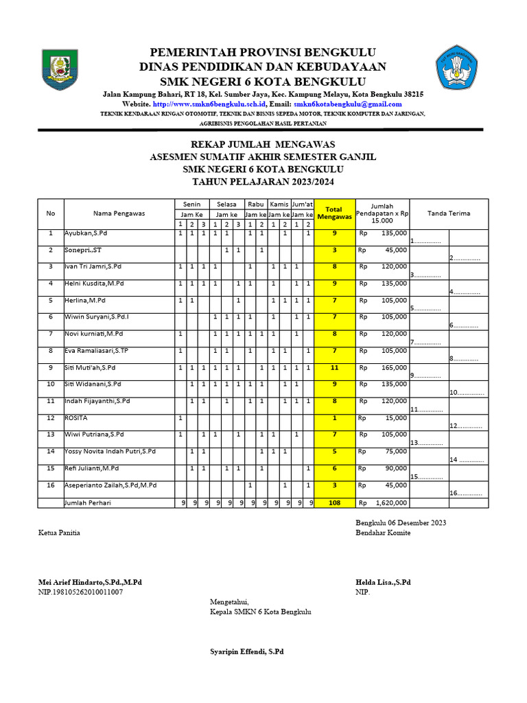 Rekap Pengawas Asesmen SMKN 6 | PDF