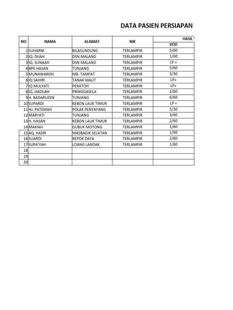 Data Pasien Persiapan Operasi Katarak Pusk Masbagik | PDF