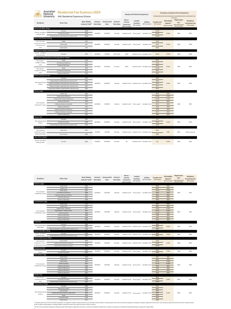 Residential Fee Summary 2024 - 0 | PDF | Fee | Payments