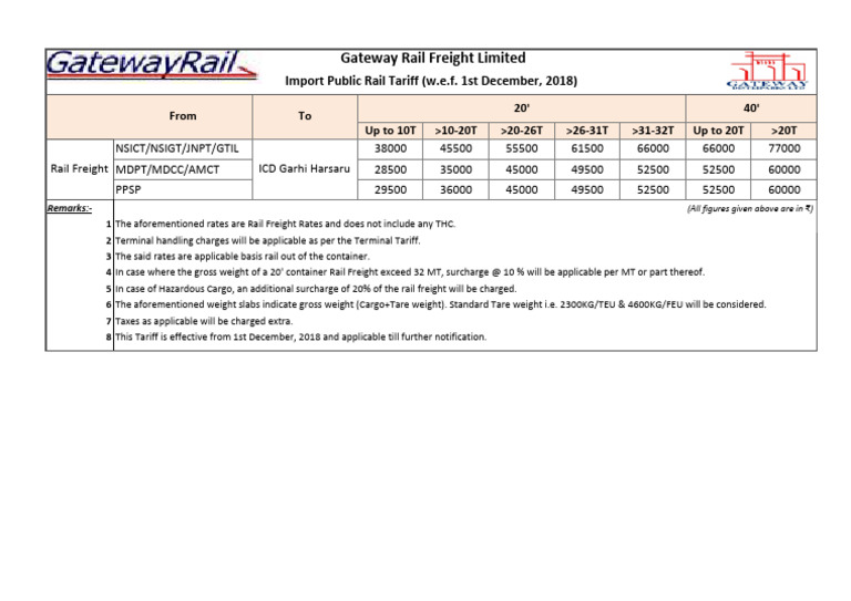 Gateway Rail Freight Tariff Details | PDF