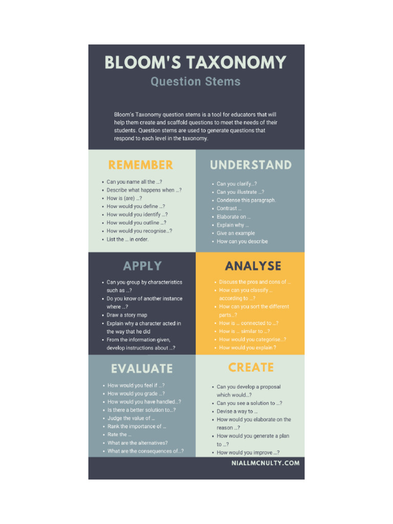 Blooms Taxonomy Question Stems | PDF