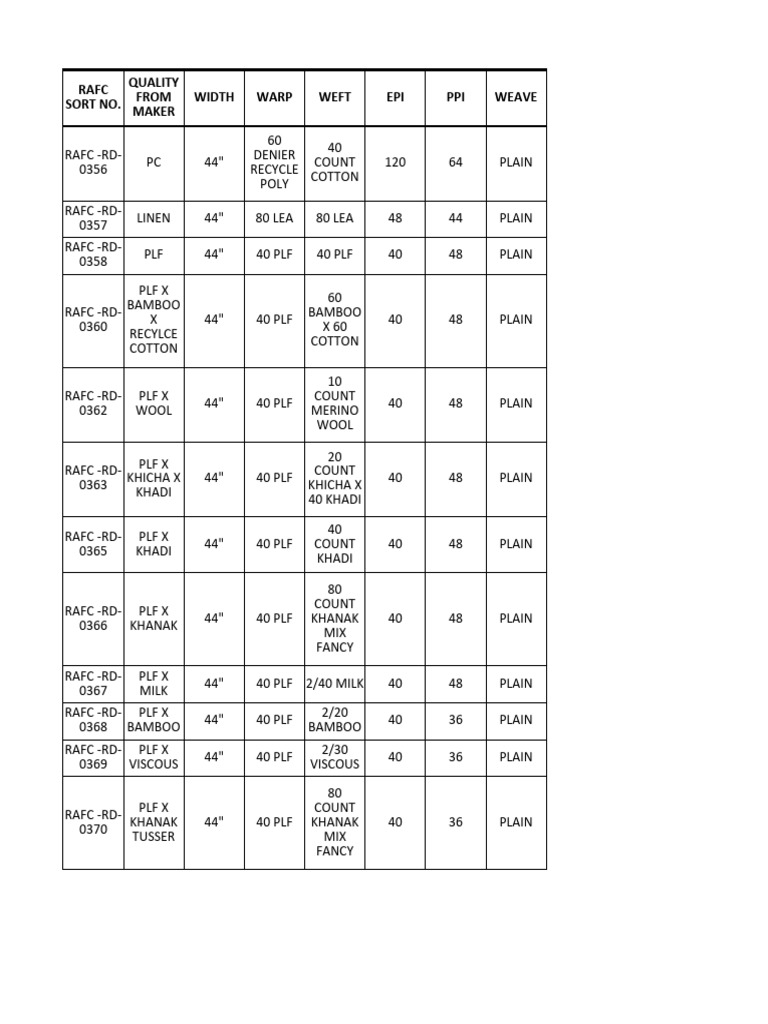 RD Fabric List | PDF