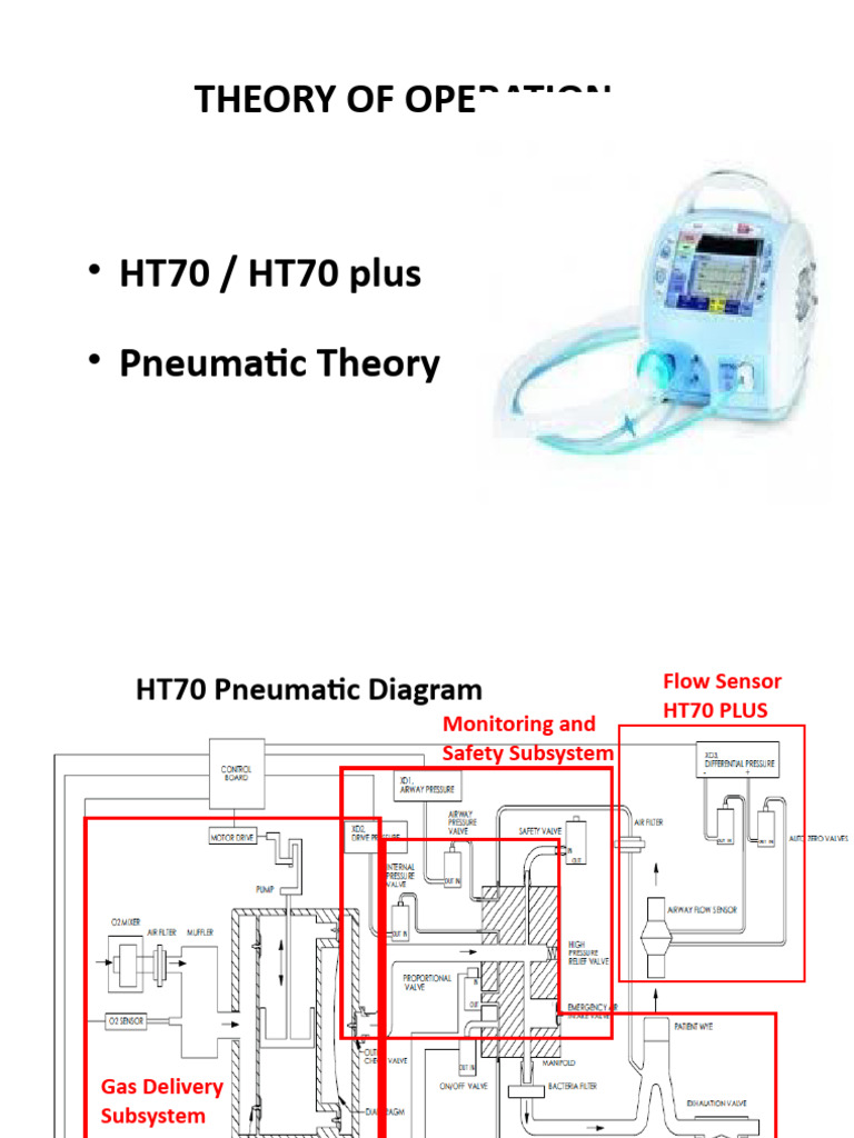 HT 70 Plus Theory of Operation | PDF | Valve | Exhalation