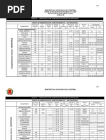 Plantas de Casas T3 com 3 Quartos | PDF | Casa | Projeto arquitetônico