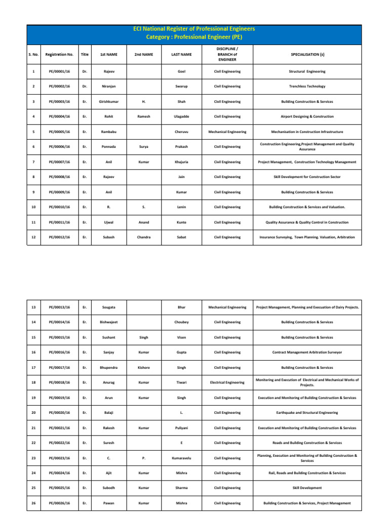 Nrpe Pe | PDF | Engineering | Physical Sciences
