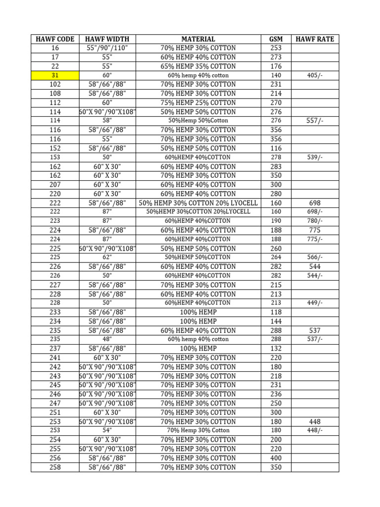 Hemp Excell Chart | PDF | Natural Materials | Fibers