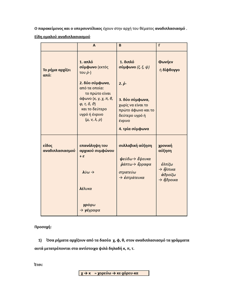 Ο παρακείμενος και ο υπερσυντέλικος - θεωρια & ασκησεις | PDF