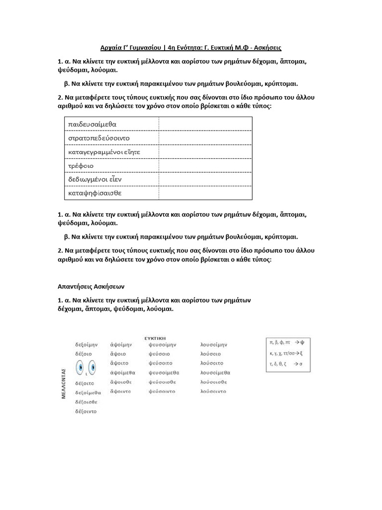 η ευκτικη Μ.Φ. αρχαια γ γυμνασιου | PDF