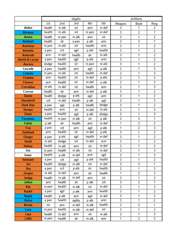 Stat Priority Workbook 2 | PDF