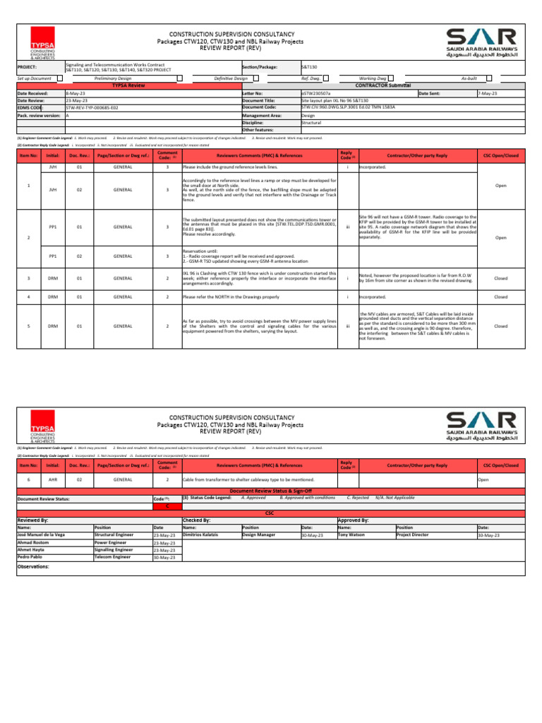 STW REV TYP 000685 E020507a1583ASiteLayoutPlanIXL96 | PDF