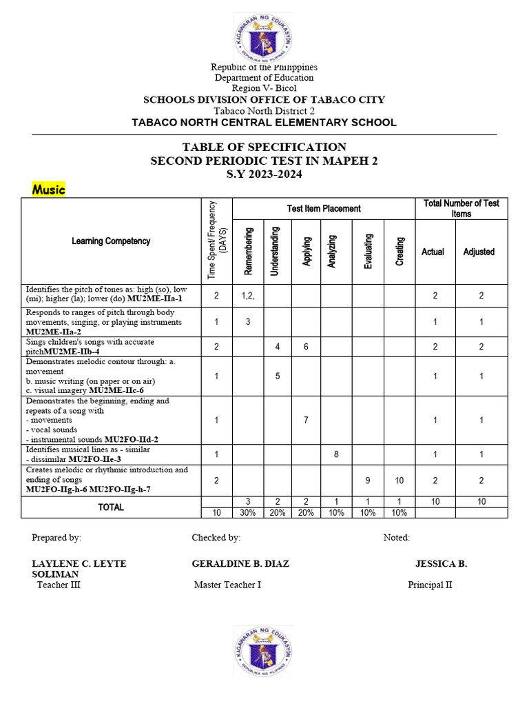 Grade2 Periodical Test Q2 Mapeh With Tos | PDF