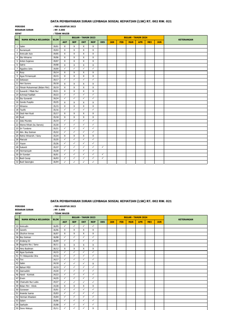 Data Iuran LSK RT.002 RW.021 | PDF