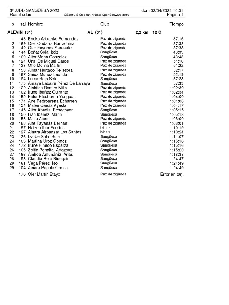 Resultados JJDD Sangüesa 2023 | PDF