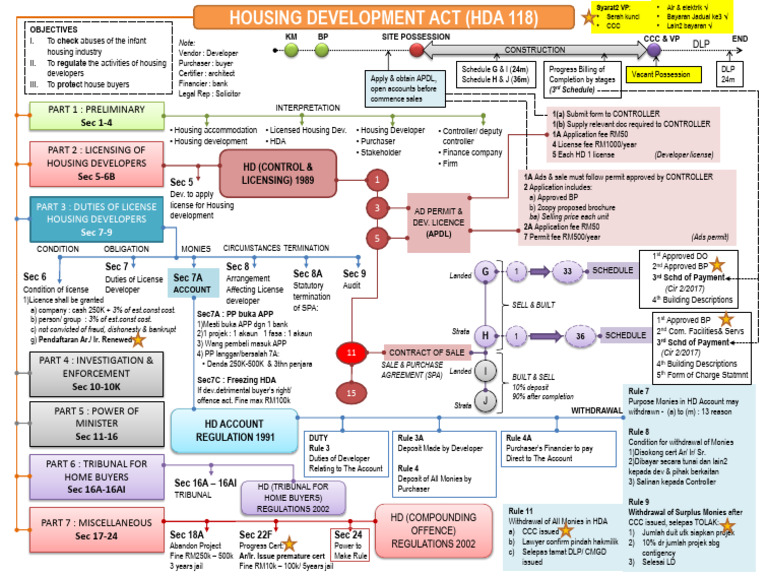 Hda Mind Map3 Pdf License Justice