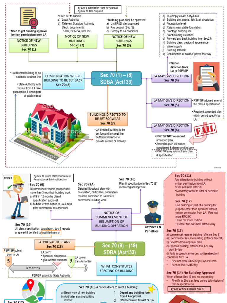 SDBA Sec70 | PDF | Common Law | Public Law