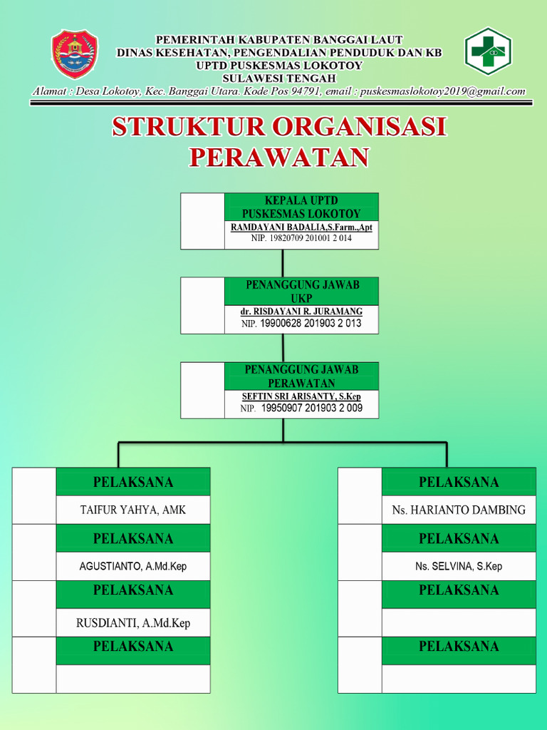 Struktur Organisasi | PDF