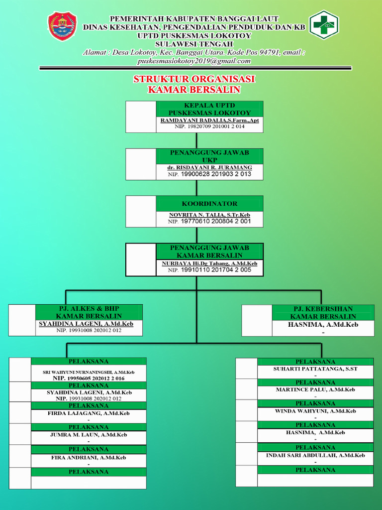 Struktur Kamar Bersalin | PDF