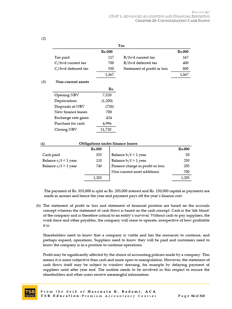 Tax Rs.000: Cfap 1: A A F R | PDF