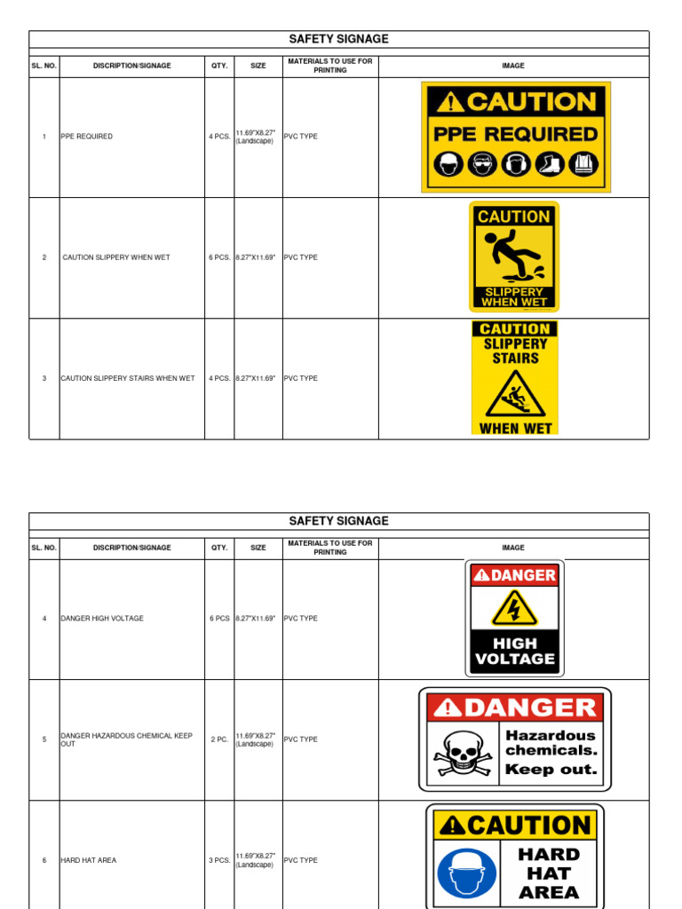 Safety Signage | PDF | Safety | Occupational Safety And Health