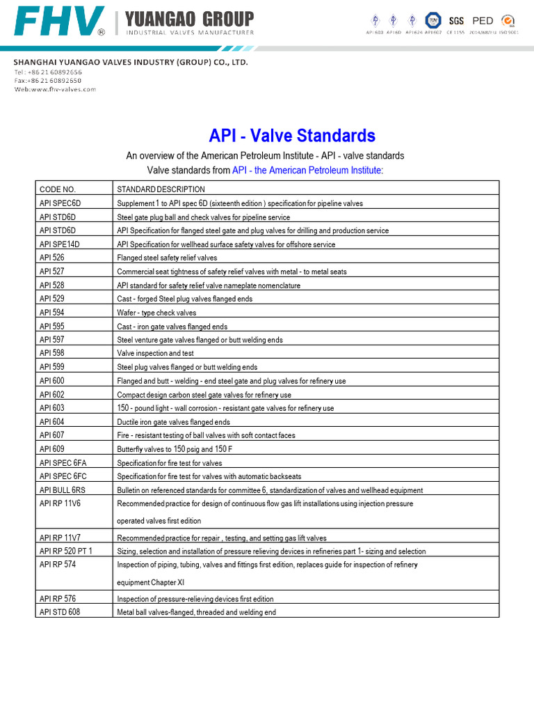 APIValve Standards | PDF | Valve | Pipe (Fluid Conveyance)