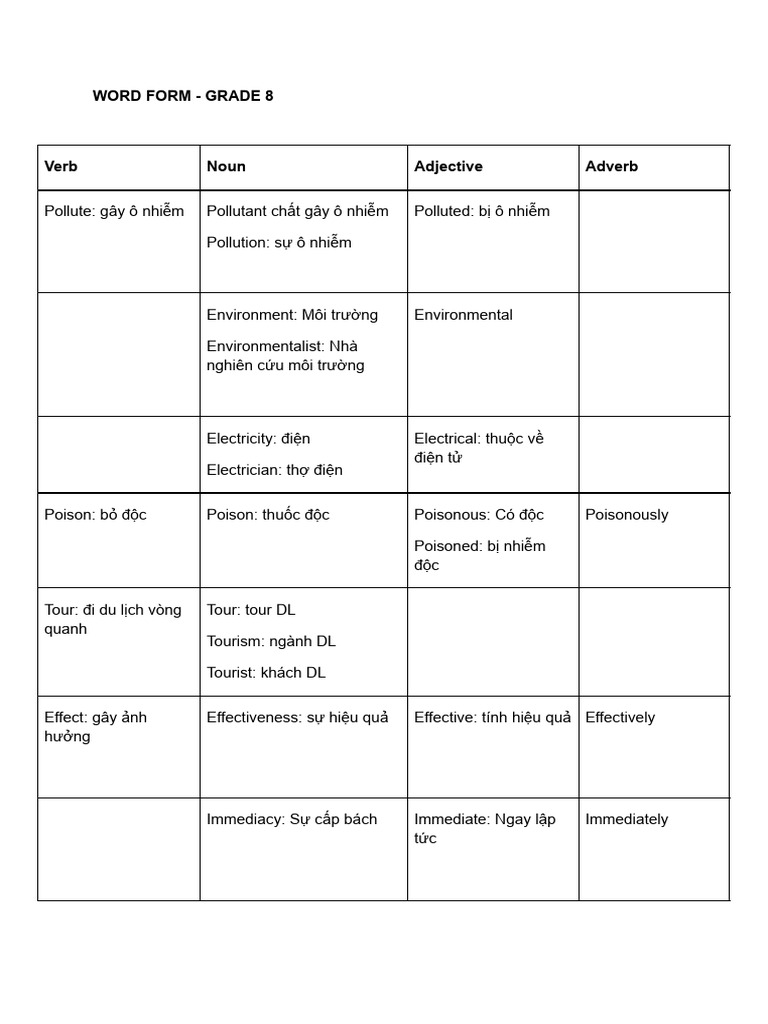 Word Form - Grade 8 | PDF