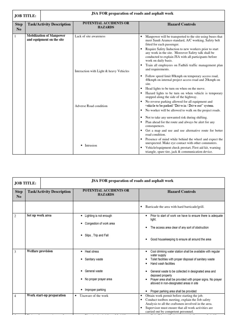 JSA For Preparation of Roads and Asphalt Work | PDF | Road | Personal ...