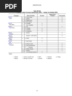 F-Number Chart for Welding Qualification | PDF | Steel | Building Materials