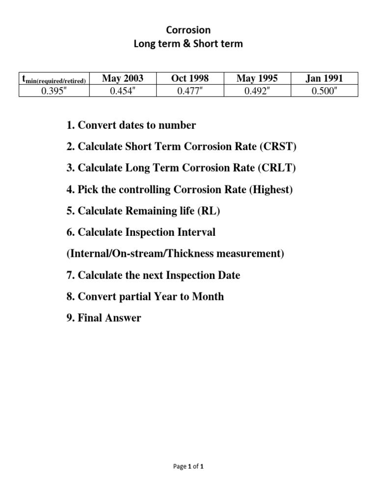 Corrosion Rate & Inspection Guide | PDF