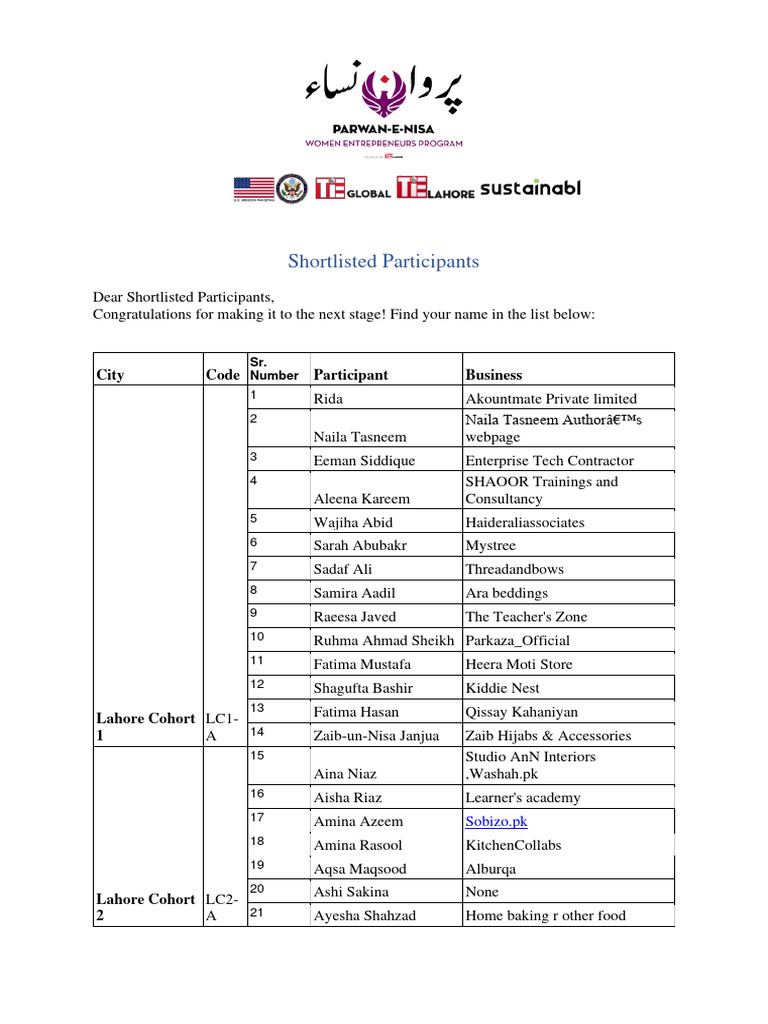 List of Shortlisted Participants | PDF
